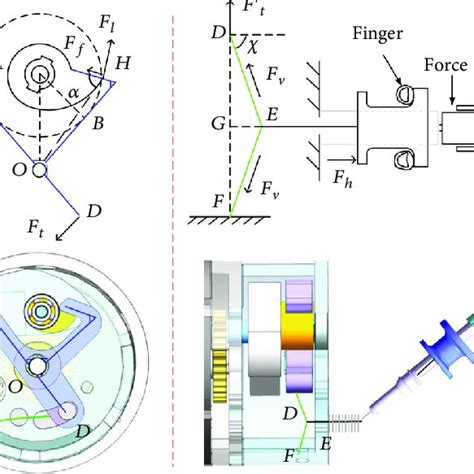 a principle diagram of trigger forces b schematic diagram of