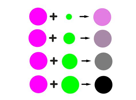Color Fundamentals Shading Envato Tuts