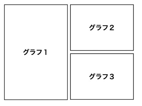 【plotly】複数のグラフを一度にプロットする方法 Python 3pysci