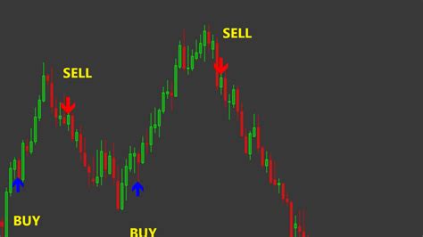 adx buy sell indicator mt4 download fx141