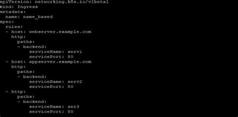 Kubernetes Ingress Prerequisites And Types Of Kubernetes Ingress