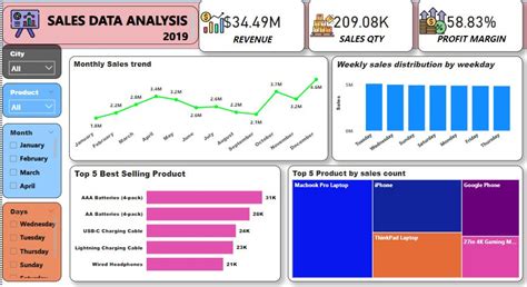 Abdirizak Said Mohamed On Linkedin Dataanalyst Statistician Powerbi