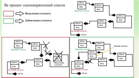 Forward Listvsone Dimensional Arraypptx