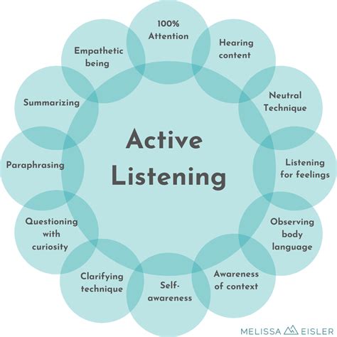Active Listening Nipodracing