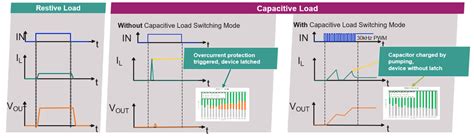 Profet™ 12v What Is The Capacitive Load Switching Infineon Developer Community