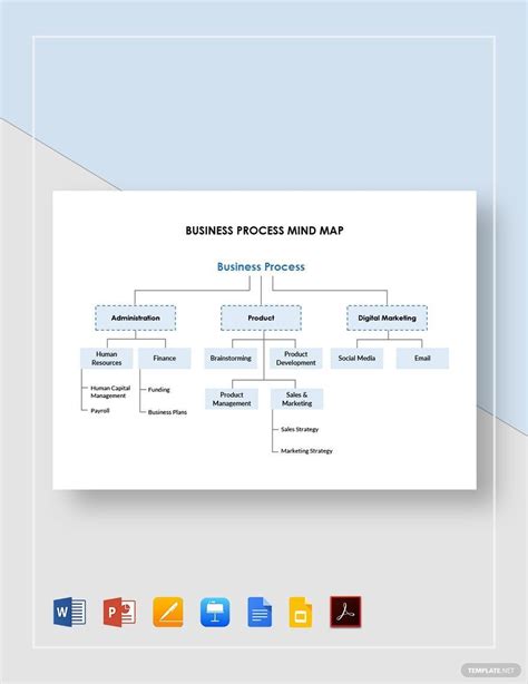 Research Process Mind Map Template In Apple Keynote Pdf Word Powerpoint