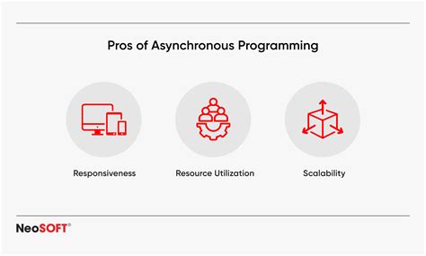 A Complete Guide To Async And Await In Net