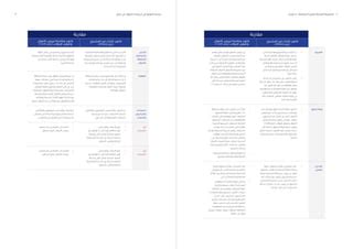 دراسة قانونية في استرداد الأموال في لبنان PDF