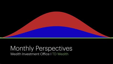 Allison Oldfield Cfp® On Linkedin Monthly Perspectives