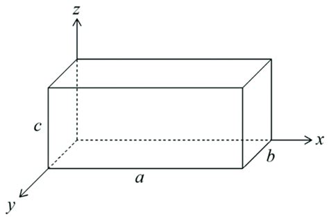 Schematic Diagram Of The Rectangular Microwave Resonator Download Scientific Diagram
