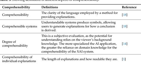 table 5 from literature review of explainable tabular data analysis