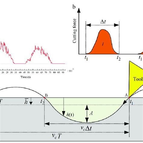 Schematics For Calculation Of The Influence Of Ultrasonic Impact A