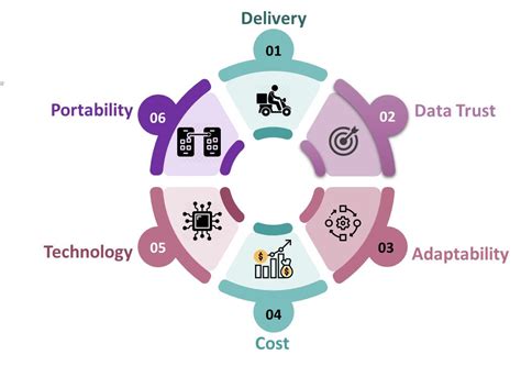 Modern Data Stack Di Linkedin Requirements For Data Architectures