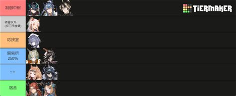 Arknights Operators Cn 10 08 2024 Tier List Community Rankings