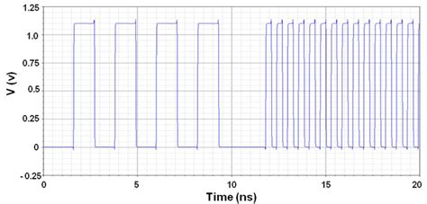 20 Analog Results Of The Pso Download Scientific Diagram