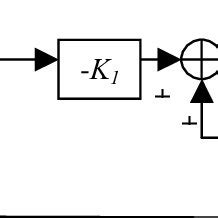 Conventional State Feedback Integral Controller Given A Linear System
