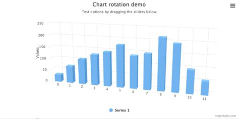 Highcharts Angular Angular Awesome