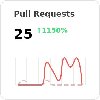 Computational Multiphase Physics Comphy Lab Github