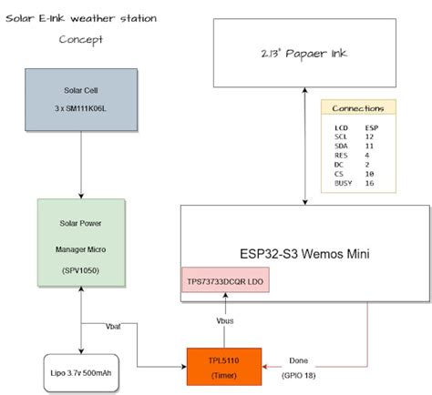 Solar E Ink Weather Station 5 Steps With Pictures Instructables