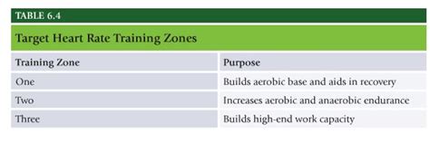 NASM Study Guide Chapter 6 Fitness Assessment The Healthy Gamer