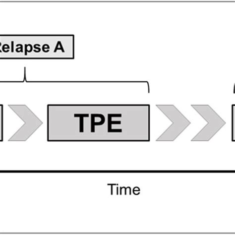 Treatment Algorithm Of 37 Clinically Isolated Syndrome Cis And Download Scientific Diagram