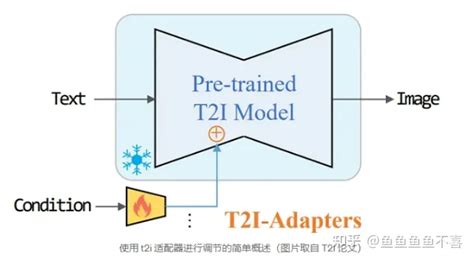 2025最新controlnet详解：t2i adapter 的使用方法 csdn博客