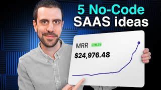 5 Simple No Code SAAS Ideas You Can Launch In 2024 NoCodeDevs
