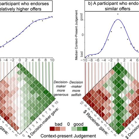 Context Present Judgement Examples The Judgement Is Represented By The