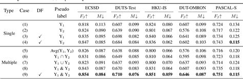 mfnet multi filter directive network for weakly supervised salient
