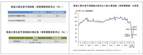 経済産業省の製造工業生産予測調査（7 月、8 月分） かんとこうブログ 関東塗料工業組合