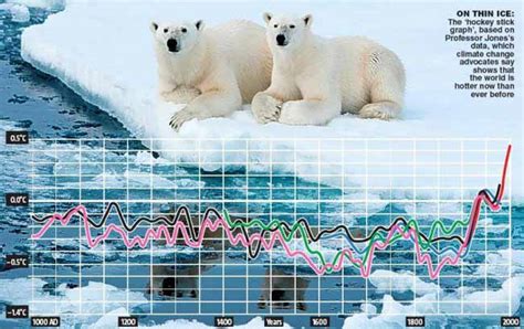 Climategate U Turn As Scientist At Centre Of Row Admits There Has Been No Global Warming Since