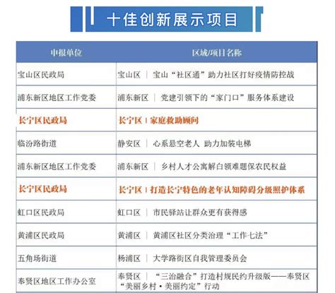 长宁这项工作最近为何频频受到央媒关注？