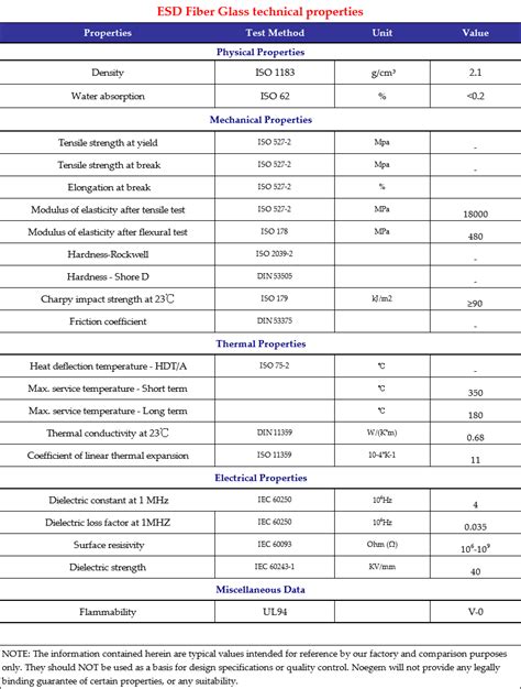 Esd 유리 섬유 플라스틱 시트 의 고품질 Esd 유리 섬유 플라스틱 시트