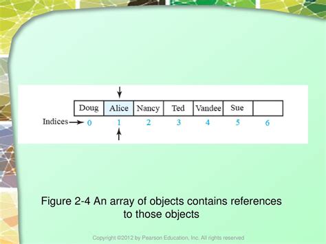 Bag Implementations That Use Arrays Ppt Download