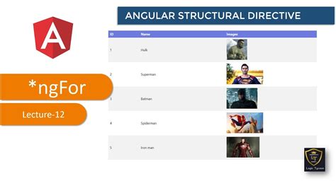 Angular Tutorial Ngfor For Loop In Angular Lecture 12 Urduhindi