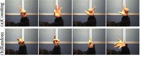 Figure 2 From 3d Hand Pose Tracking And Estimation Using Stereo