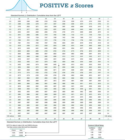 Solved A 0 05 Significance Level Is Used For A Hypothesis