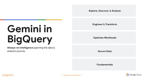 ชาว Bigquery มีเฮ ใช้ Gemini In Bigquery ฟรี เมื่อเป็น Bigquery