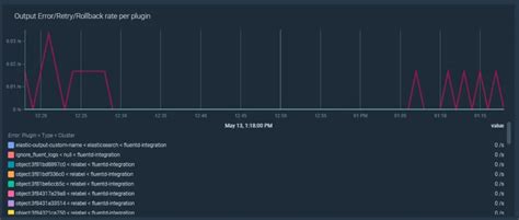 Heres Why You Should Get Started With Open Source Log Analytics