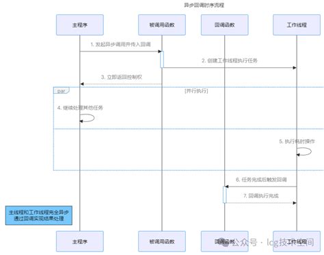 “深入浅出”系列之c ：（4）回调函数 c 回调函数简单例子 csdn博客