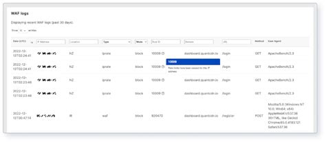 Drupal Security — Guide To Ensuring Your Websites Security Salsa Digital