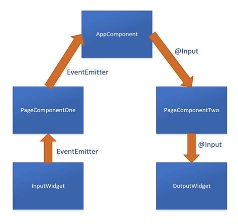 improving the state of your app with redux telerik blogs