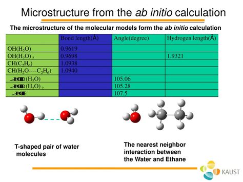 Ppt Frontiers And Future Of Multiphase Fluid Flow Modeling In Oil Reservoirs Powerpoint