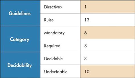 Do You Need To Comply With The New Misra C Amendment Matlab