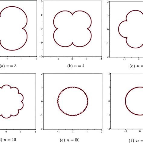 Configuration Of The Circles To Produce An Epicycloid And A Hypocycloid Download Scientific