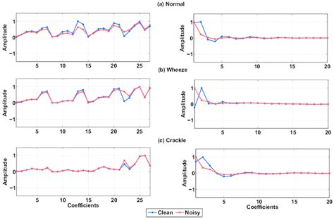 A Representative Figure Showing The Noise Effect Additive White