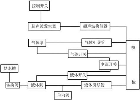 一种洗牙设备的制作方法