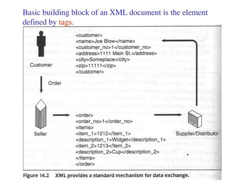 Ieem 5352 E Enterprise Integration Ppt Download