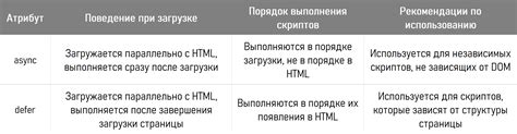 Javascript
