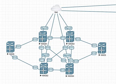 Building A Cisco Nx Os Evpn Vxlan Multisite Fabric With Cisco Ndfc Part